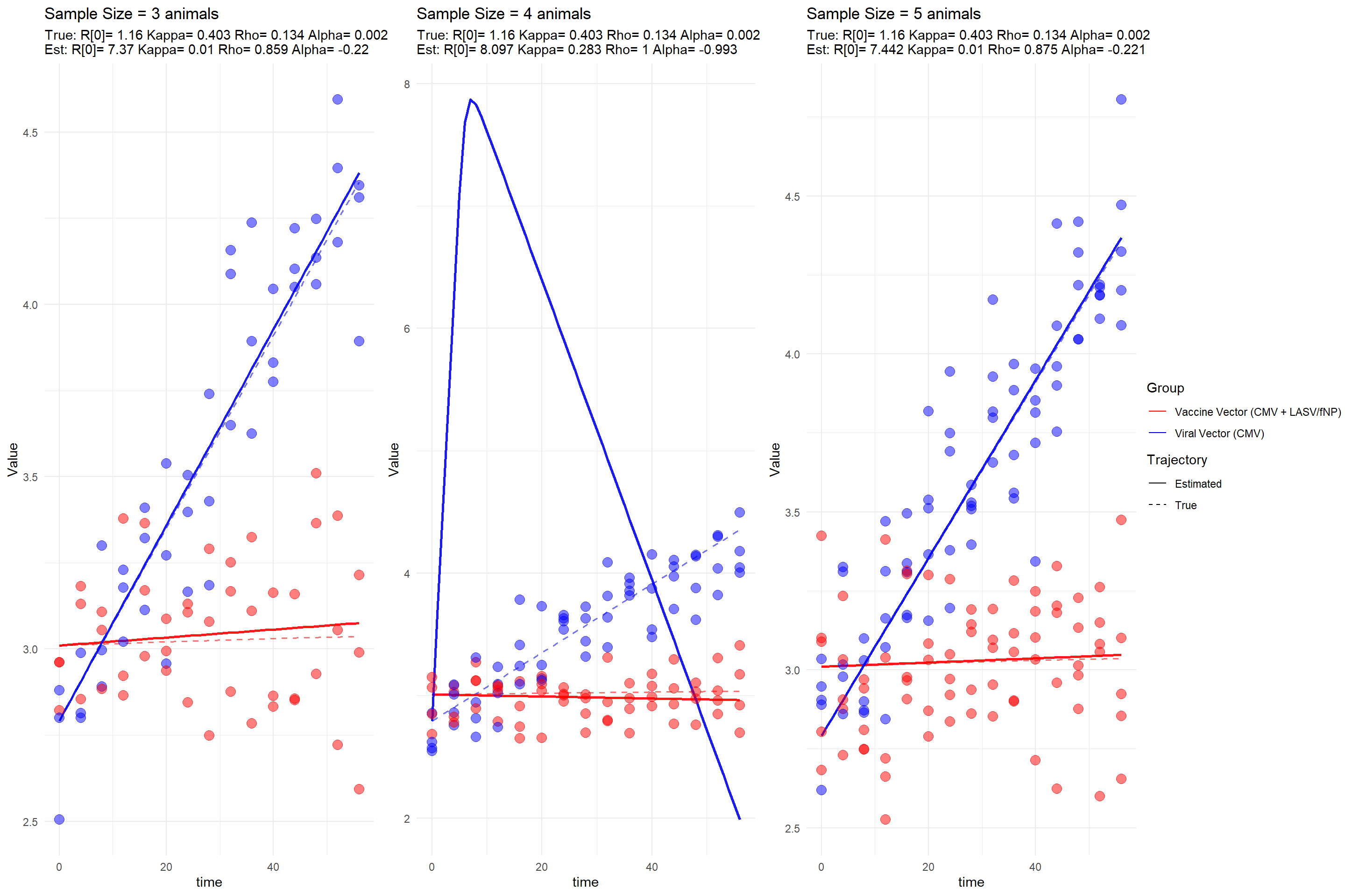 Midterm and Final Project – BCB520_Data_Visualization